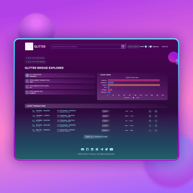 Naše reference a case studies | Ackee